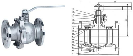 Q41F,Q41H法兰浮动式球阀