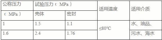 HC42X-16Q静音止回阀