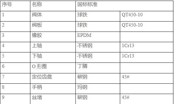 D81X -16Q沟槽手柄蝶阀